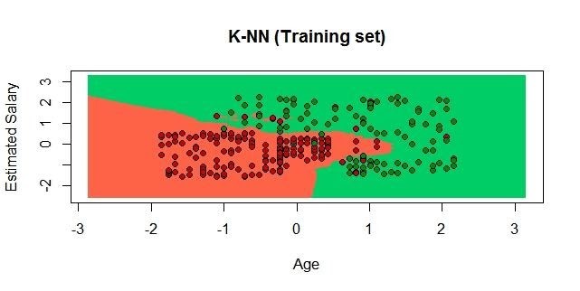 Explain with a case study how to visualize a KNN classification model ...