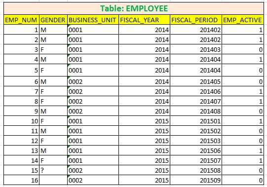 What is a table in a Database? - Learn & Grow with Popular eLearning Community - JanBask