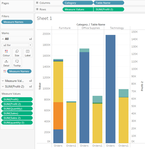 I have a dataset with 1 dimension and 3 measures. I would like to ...