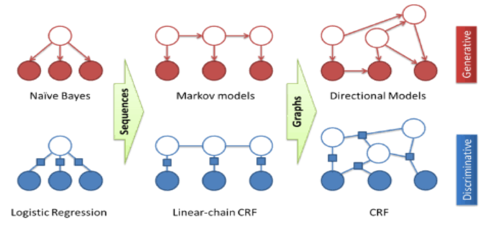 What is CRF? - Learn & Grow with Popular eLearning Community - JanBask