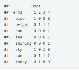 Explain how to use tf-idf in R? - Learn & Grow with Popular eLearning Community - JanBask