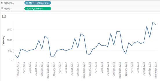 I have a requirement where I have to show total orders per month. Now ...