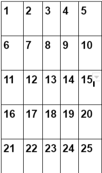 Create a 5 by 5 matrix consisting of the numbers 1-25 and assign it to ...