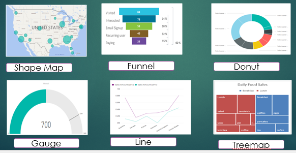 What is Visualization? - Learn & Grow with Popular eLearning Community - JanBask