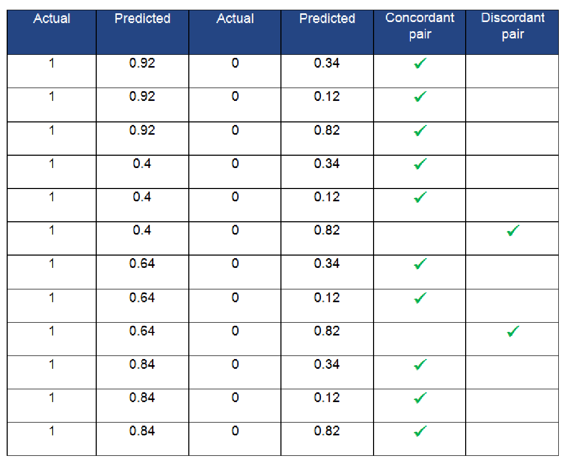 Explain concordance with example. - Learn & Grow with Popular eLearning Community - JanBask