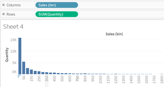 Should I Use Line Chart With Bin Learn Grow With Popular ELearning 