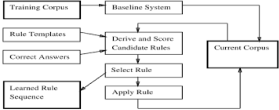 What is Transformation Based Learning? - Learn & Grow with Popular eLearning Community - JanBask