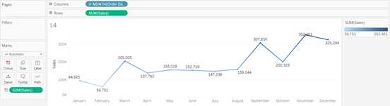 Can I use the color gradient with line chart - Learn & Grow with ...