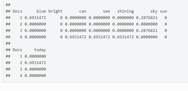 Explain how to use tf-idf in R? - Learn & Grow with Popular eLearning Community - JanBask