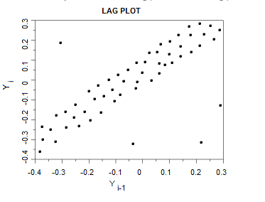 How can we plot a lagged time series? - Learn & Grow with Popular ...