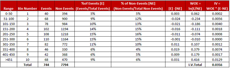 Explain information value in Machine learning - Learn & Grow with Popular eLearning Community ...