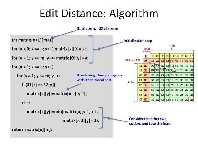 Explain Edit Distance Algorithm Learn And Grow With Popular Elearning Community Janbask