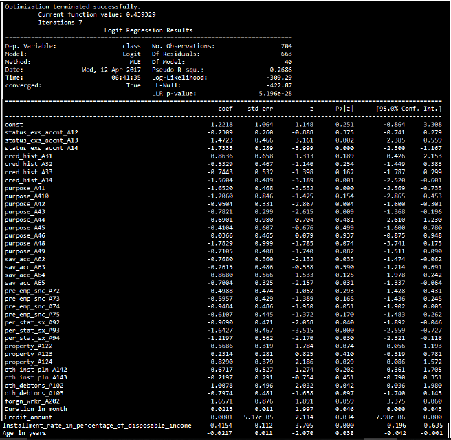 Explain with an example how to find out the p-values in order to avoid multicollinearity ...