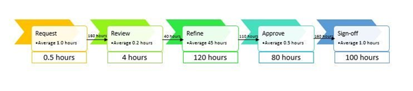 Business process Mapping? - Learn & Grow with Popular eLearning Community - JanBask