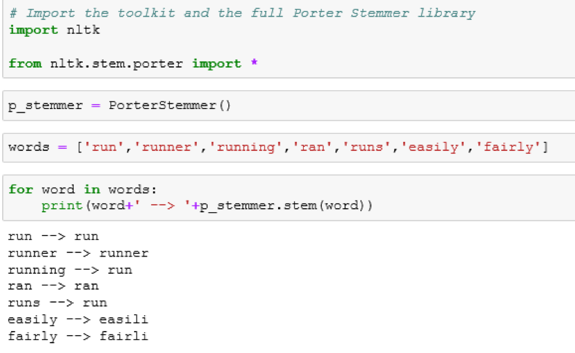 How To Implement Porter Stemmer In Python Learn And Grow With Popular