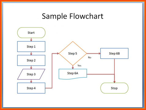 How to build a Flowchart in MS Visio? - Learn & Grow with Popular ...