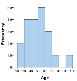What is the difference between bin and histogram? - Learn & Grow with ...