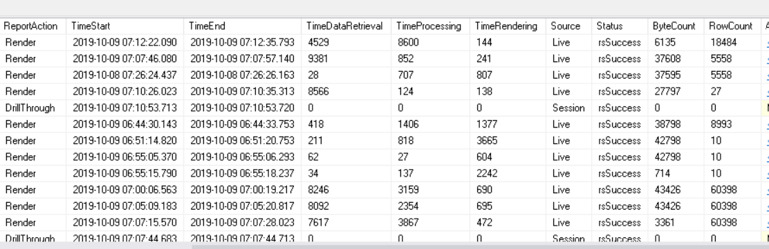 How to check the logs in report server database? - Learn & Grow with ...
