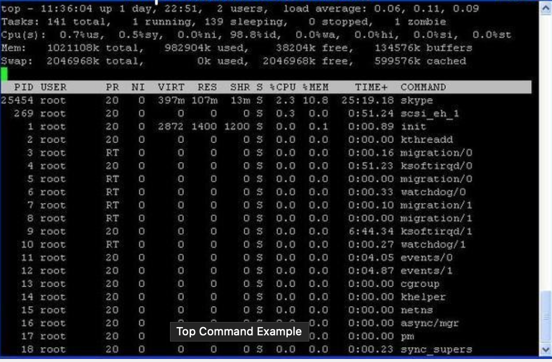 Process Monitoring, including resource utilization. - Learn & Grow with Popular eLearning ...
