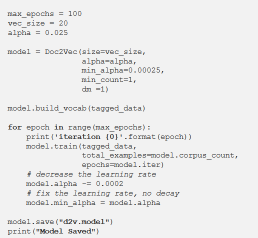 How to train a model using Doc2Vec? - Learn & Grow with Popular ...