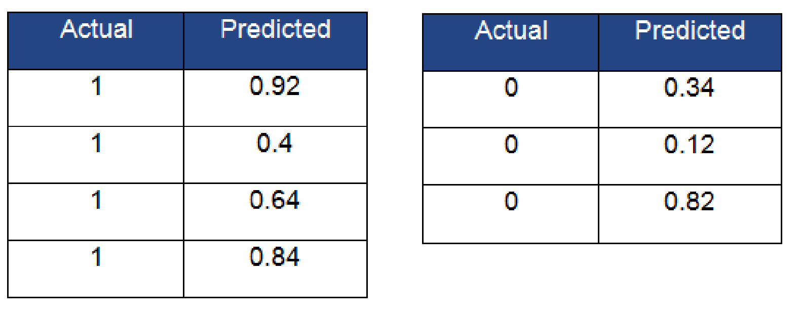 Explain concordance with example. - Learn & Grow with Popular eLearning Community - JanBask