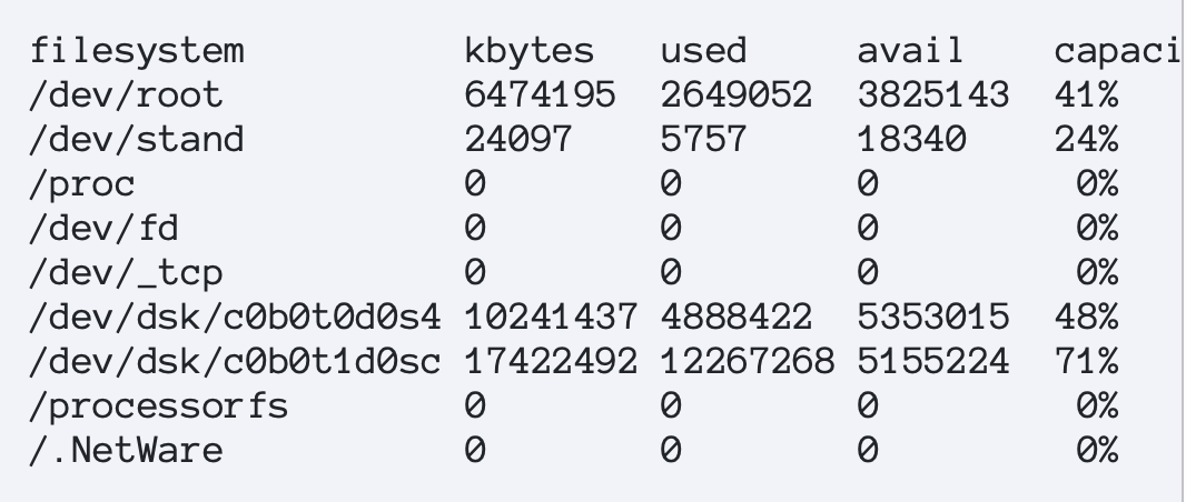To check filesystem for disk usage, inode. - Learn & Grow with Popular eLearning Community - JanBask