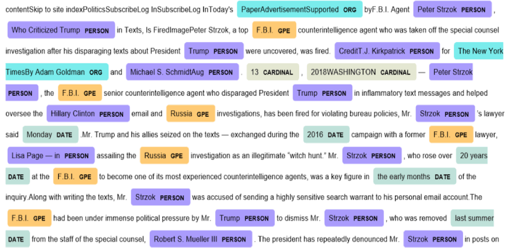 Explain Machine learning Rule based Named Entity Recognizers. - Learn & Grow with Popular ...