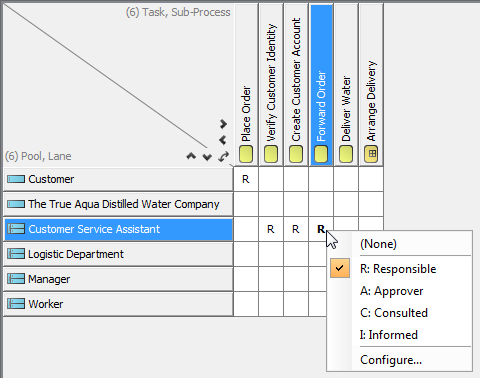 How to Generate RACI in Visio? - Learn & Grow with Popular eLearning ...
