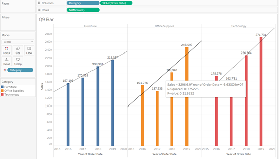 I need to create a side by side bar chart and need to also show trend ...