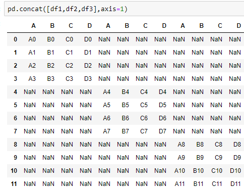 How to concatenate and merge a dataset in Python? - Learn & Grow with Popular eLearning ...