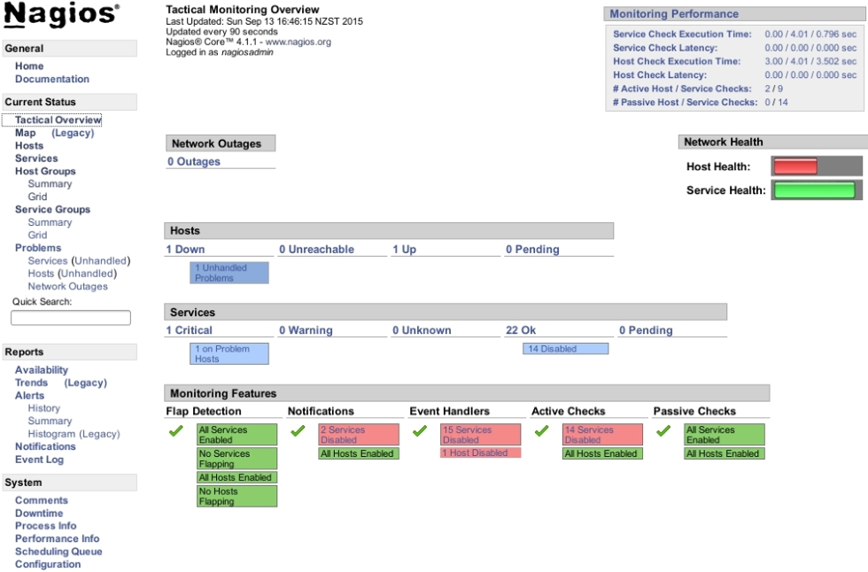 Checking tactical view. - Learn & Grow with Popular eLearning Community - JanBask