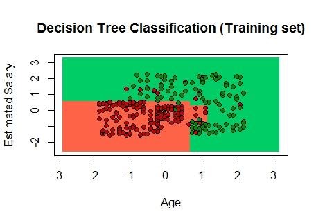 Explain with a case study how to visualize the train and test data of a ...