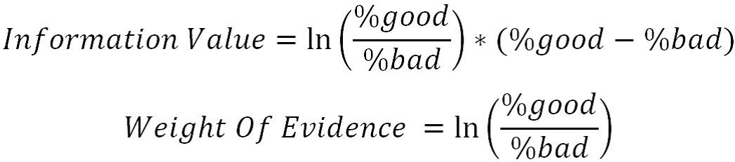 Explain information value in Machine learning - Learn & Grow with Popular eLearning Community ...