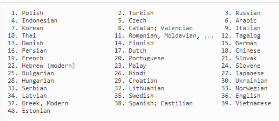 How to extract the named entities using polyglot? - Learn & Grow with Popular eLearning ...