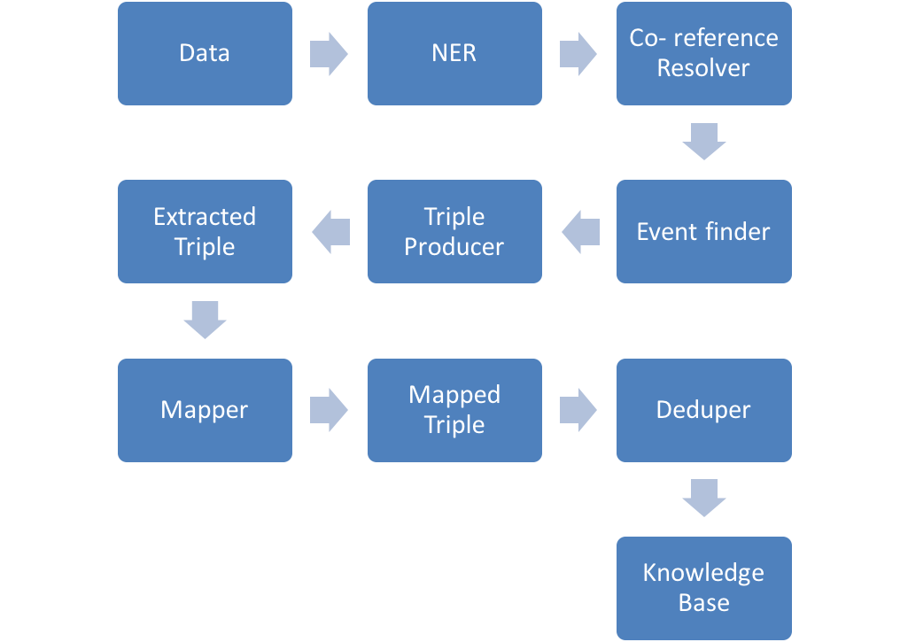 How are entity annotations helpful in NLP? - Learn & Grow with Popular eLearning Community - JanBask