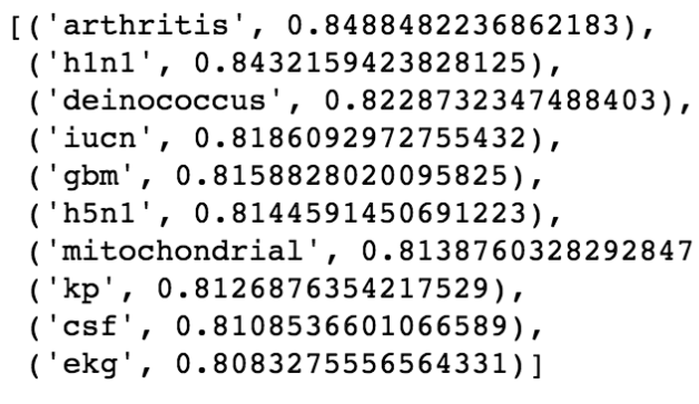 How to import FastText from the gensim? - Learn & Grow with Popular ...