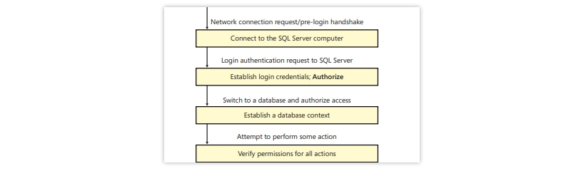 Empowering Database Users: The Benefits of Schema Separation and ...