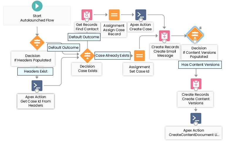 Must Learn Salesforce Data And File Storage Allocation Interview Questions