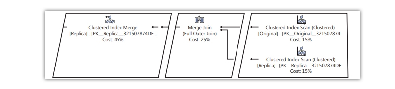 Sql Server Merge Statement Combining Insert Update And Delete Operations