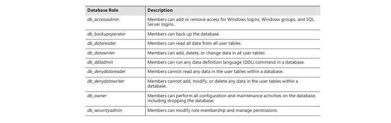 SQL Server Security: Entities, Logins, Roles, and Permissions Explained