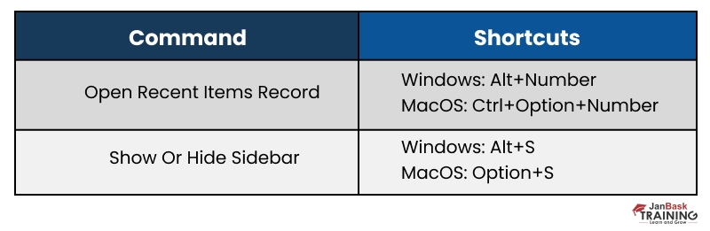 Top 18 Interview Questions Based on Accessibility Mode & Basic CRM Functionalities