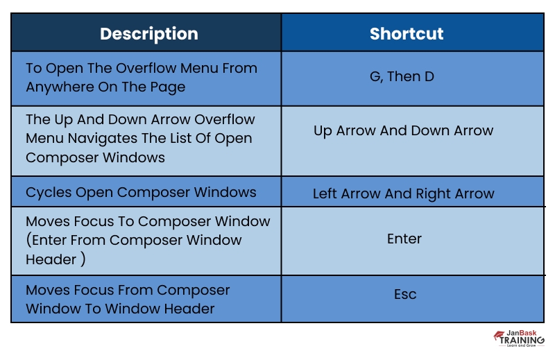 Top 18 Interview Questions Based on Accessibility Mode & Basic CRM Functionalities