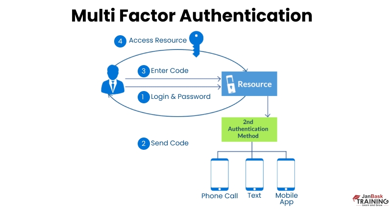 16 Must-Know Interview Questions Based On Salesforce Collapsible Sidebar