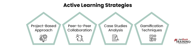 What is Active Learning in Data Science?