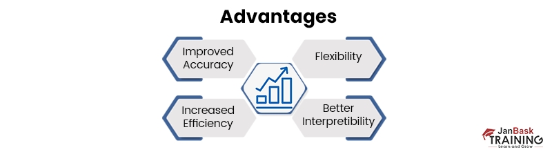 What Is Constraint Based Frequent Pattern Mining