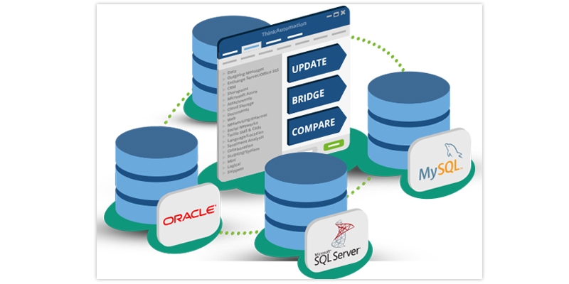 Roles and Responsibilities of a Database Administrator