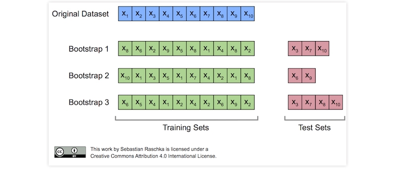 Understanding The Concept Of Pattern Evaluation Methods In Data Mining