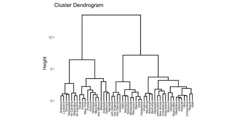 Understanding Agglomerative Hierarchical Clustering In Data Science 