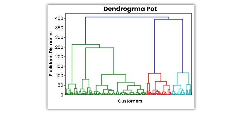 What Are Clustering Graphs And Network Data In Data Science 6642
