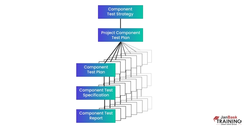Component Testing Component Testing In Software Testing 2454